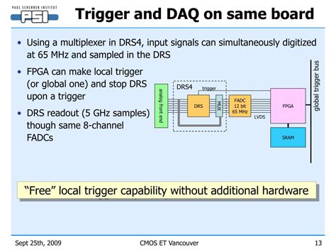 Ppt Fast Waveform Digitizing In Radiation Detection Using Switched Capacitor Arrays Powerpoint