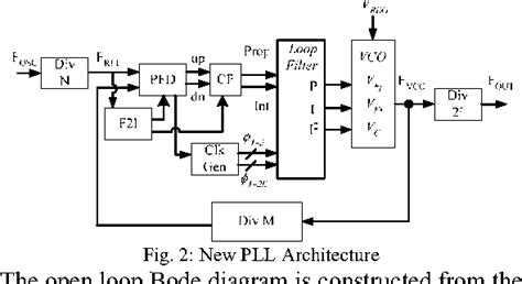 Figure 2 From An Improved Wideband Pll With Adaptive Frequency Response