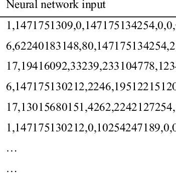 Neural Network Input Example Download Table