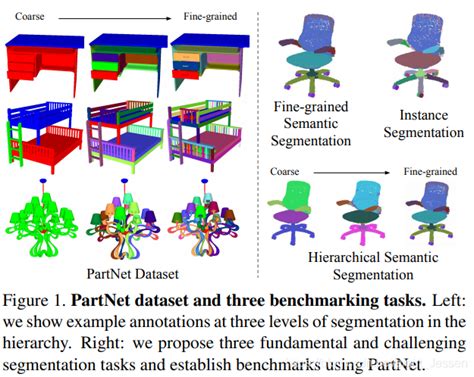 论文笔记：partnetpartnet Dataset Csdn博客