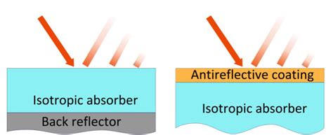 Anti Glare Film And Sheet Solve All Your Reflective And Glare Problem Right Now