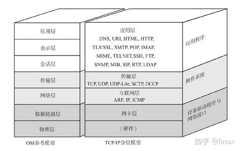 深入解析tcp粘包问题及其解决方案 知乎 深入解析tcp粘包问题及其解决方案 知乎