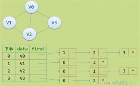数据结构 10图数据结构矩阵以个人为中心建立至少10人关系图 Csdn博客