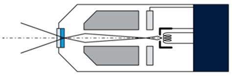Werth Sensor Accessories For X Ray Computed Tomography CT Machine MSP Metrology