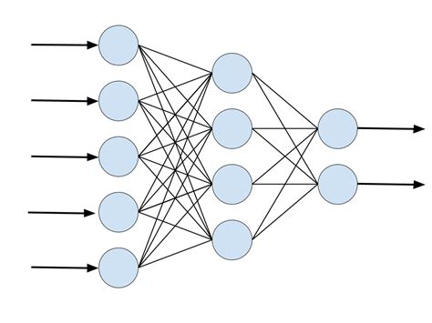 1 Introduction To Pytorch Ai And Ml For Coders In Pytorch Book