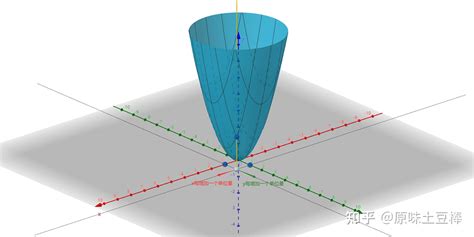 简谈:导数、偏导数、方向导数、梯度向量 知乎 简谈:导数、偏导数、方向导数、梯度向量 知乎