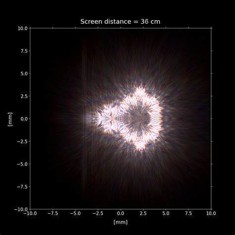 Diffraction Pattern Of The Mandelbrot Set Viewed At Increasing Distance From The Aperture Plane