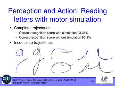 ppt bayesian action perception loop modeling application to