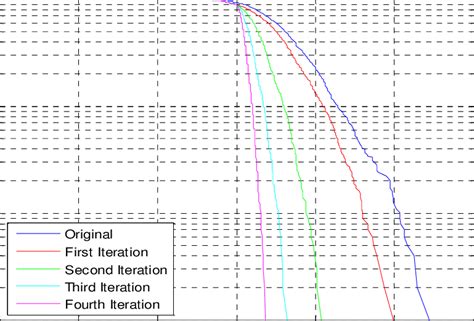 Papr Reduction Using Qpsk With Clipping And Filtering Download