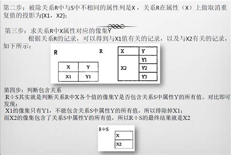 数据库应用之关系代数(relational Algebra)数据库关系代数表达式 Csdn博客 数据库应用之关系代数(relational Algebra)数据库关系代数表达式 Csdn博客