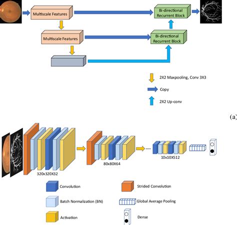 Retinal Vessel Segmentation Via A Multi Resolution Contextual Network And Adversarial Learning