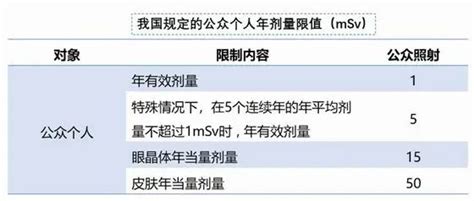 核你有关的冷知识 中国核技术网