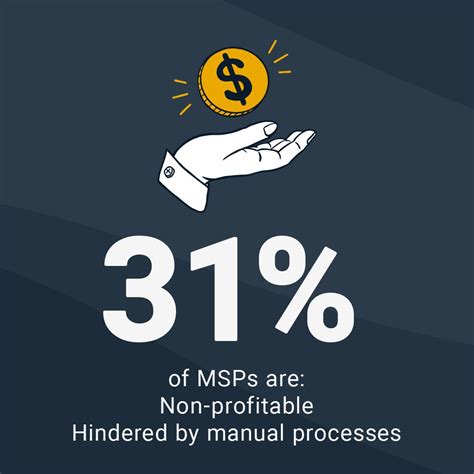 Backup Radar On Linkedin Backupmonitoring Automation Success