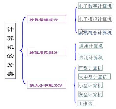 计算机的基本概念 Mysql学习笔记