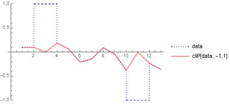 List Manipulation Signal Processing Mathematica Stack Exchange