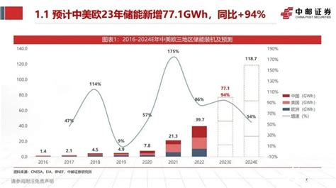 Ppt 新能源行业储能专题：行量价利，成本下降，装机高增，盈利韧性强 国际能源网能源资讯中心