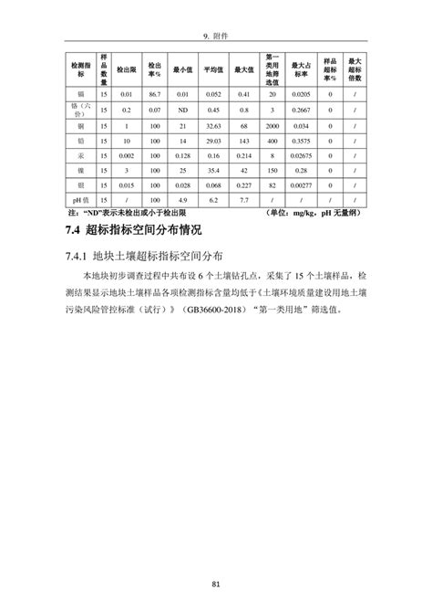 湘阴县兴业化工有限公司地块土壤污染状况初步调查报告 湘阴县政府网
