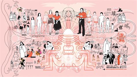 Arbol Sex Mex Moebius Animación