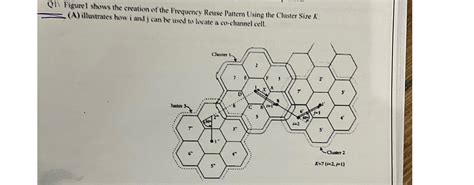 Q1 ﻿figurel Shows The Ereation Of The Frequency