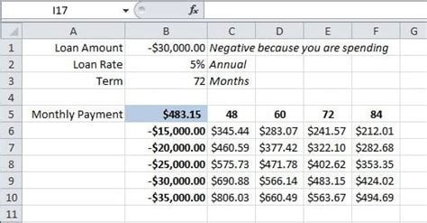 Excel User Using What If