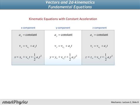PPT Vectors And 2d Kinematics Continued PowerPoint Presentation Free Download ID 2820947