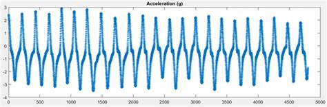 LSM9DS1 Data Loss 952Hz Nano 33 BLE Arduino Forum