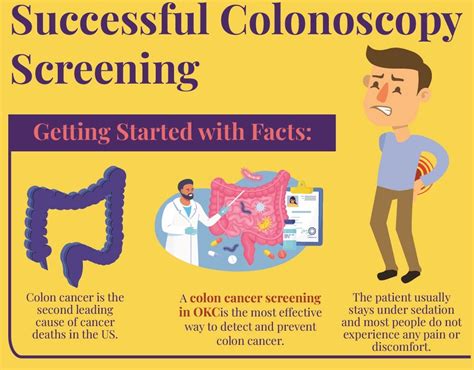 Your Road Map To A Successful Colonoscopy Screening