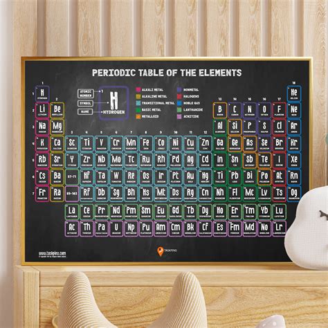 Periodic Table Poster Teen Science Classroom Ideas Secondary School Chemistry Educational