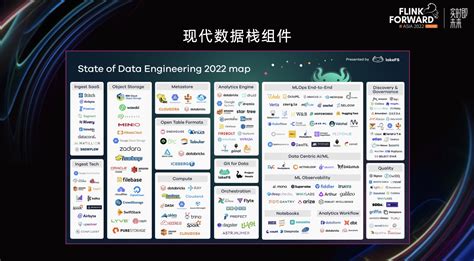 基于 Flink Cdc 的现代数据栈实践 阿里云开发者社区