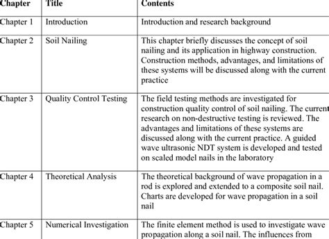 Layout And Contents Of This Report Download Table