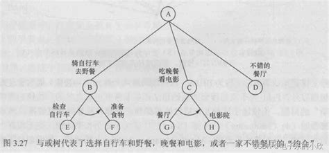 人工智能第2版学习——知情搜索3智能节点是什么 Csdn博客