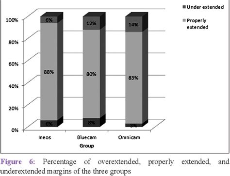 Figure 1 From Evaluation Of Fit Accuracy Of Computer Aided Designcomputer Aided Manufacturing