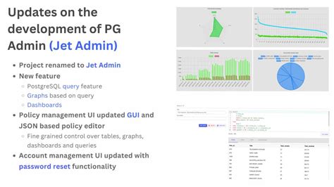 Raghav Nagpure On Linkedin Jetadmin Postgresql Webdevelopment