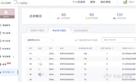 干货速递 数字化教学创新与智慧校园 知乎
