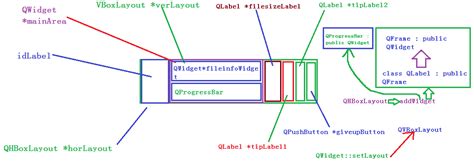 Qt Qlayout 以及 Qwidget 相关方法调用实现控件的添加 哔哩哔哩