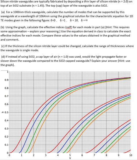 Solved Silicon Nitride Waveguides Are Typically Fabricated