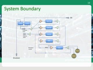 New Technology Evaluation For SAGD Facilities In Oil Sands PDF Science