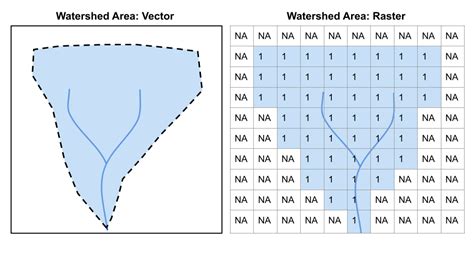 Hydroinformatics Geospatial Data In R Vector