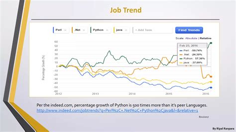 python final ppt pdf