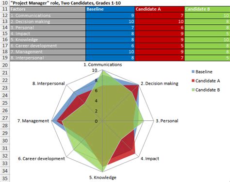 Factor Analysis In Spider Chart Your Guide To Project Management Best