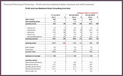 Startup Financial Projections Template My Xxx Hot Girl