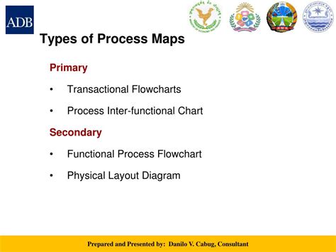 PPT Process Mapping PowerPoint Presentation Free Download ID