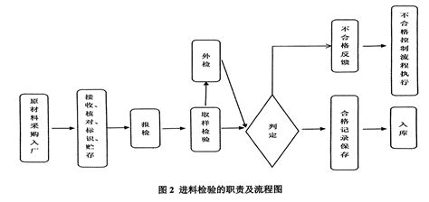 浅谈质量管理体系在除尘布袋行业的监视和测量 滤袋新品 信息资讯 杭州菲天专业滤袋生产厂家杭州辉龙过滤技术有限公司