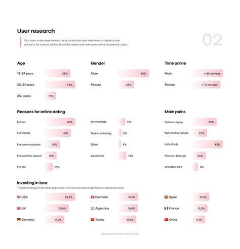 Dating App Free UI Kit Behance