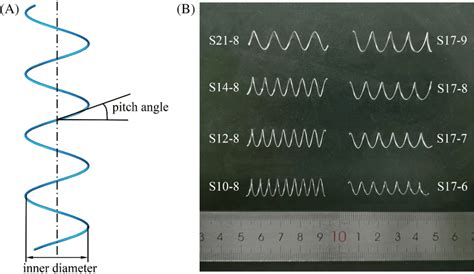 Schematic Diagram Of Plla Helical Stent Specimens A Geometric Download Scientific Diagram