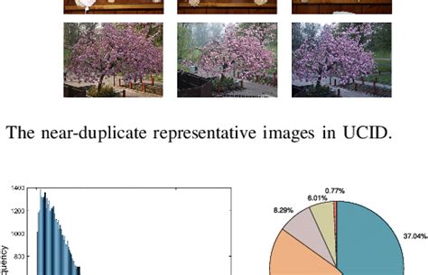 figure 7 from robust perceptual image hashing for screen shooting