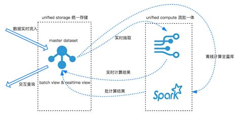 基于大数据的舆情分析系统架构 架构篇 csdn博客