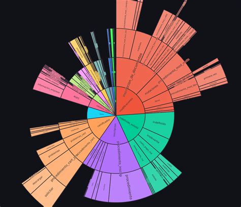 Feature Icicle Chart · Issue 19081 · Apacheecharts · Github