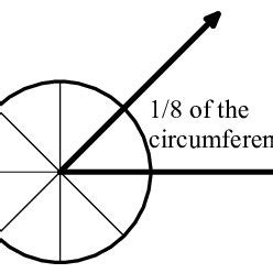 Angle Measure As A Fraction Of The Circle S Circumference Download Scientific Diagram