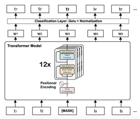 Example Of Preprocessed Tweet Download Scientific Diagram